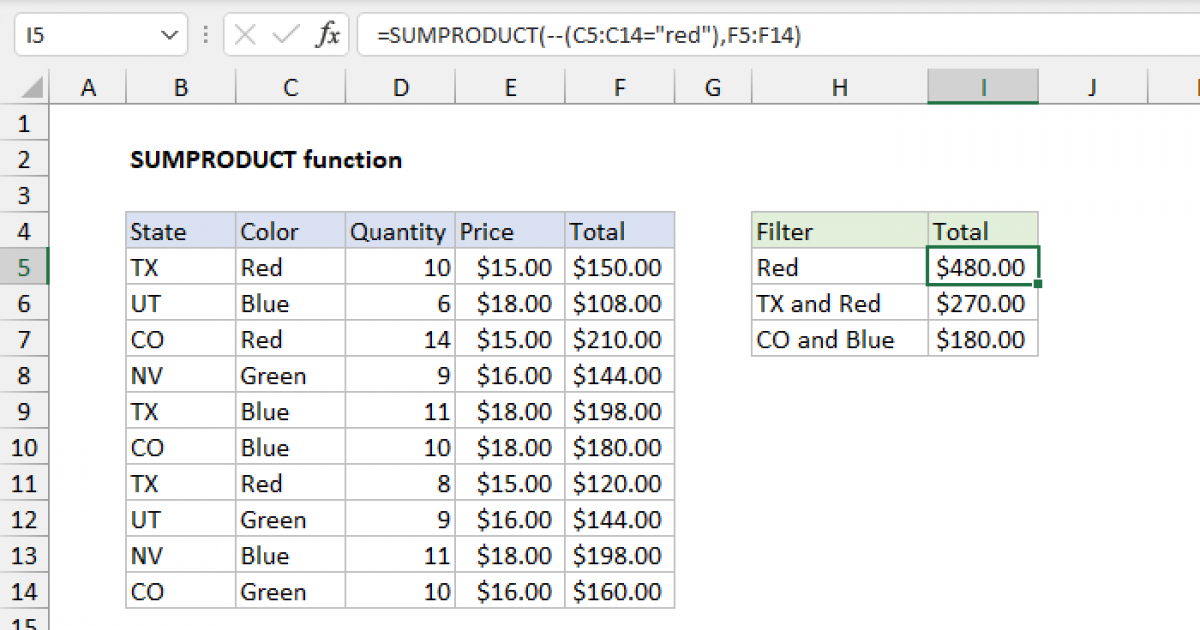 Excel SUMPRODUCT Function Exceljet